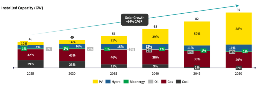 The National Energy Transition Roadmap (NETR): A Vision for a ...