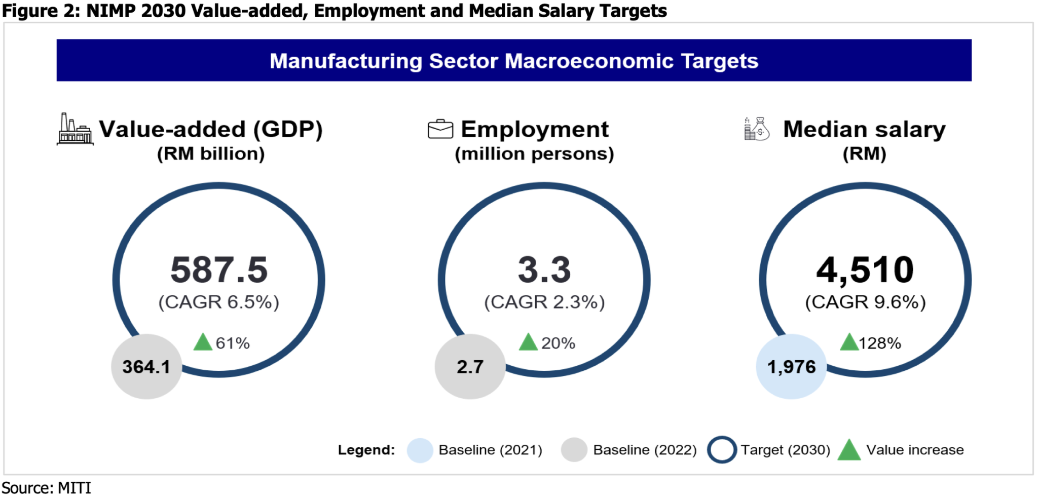 Driving the Malaysian Manufacturing Industry Forward: The New ...