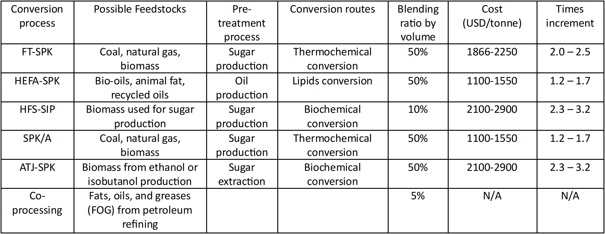 Flightpath to Sustainability: The Rise of Sustainable Aviation Fuel ...