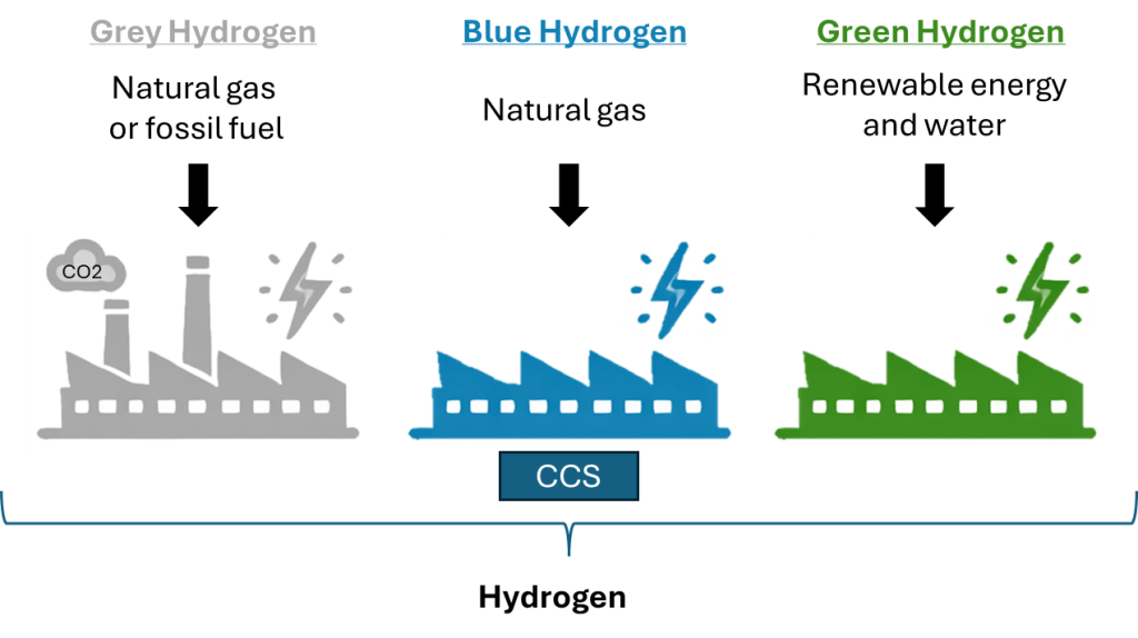 Advancing Sustainability Through Green Hydrogen Innovation - Xeraya Capital